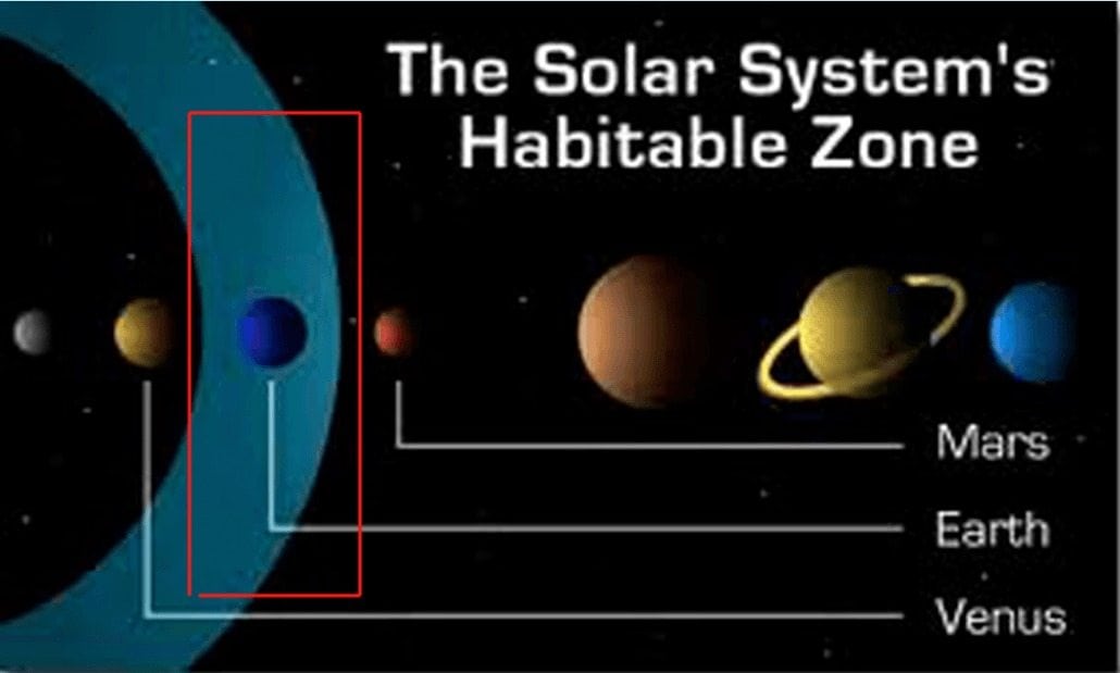 The Solar System's Habitable Zone - The LearnWell Projects