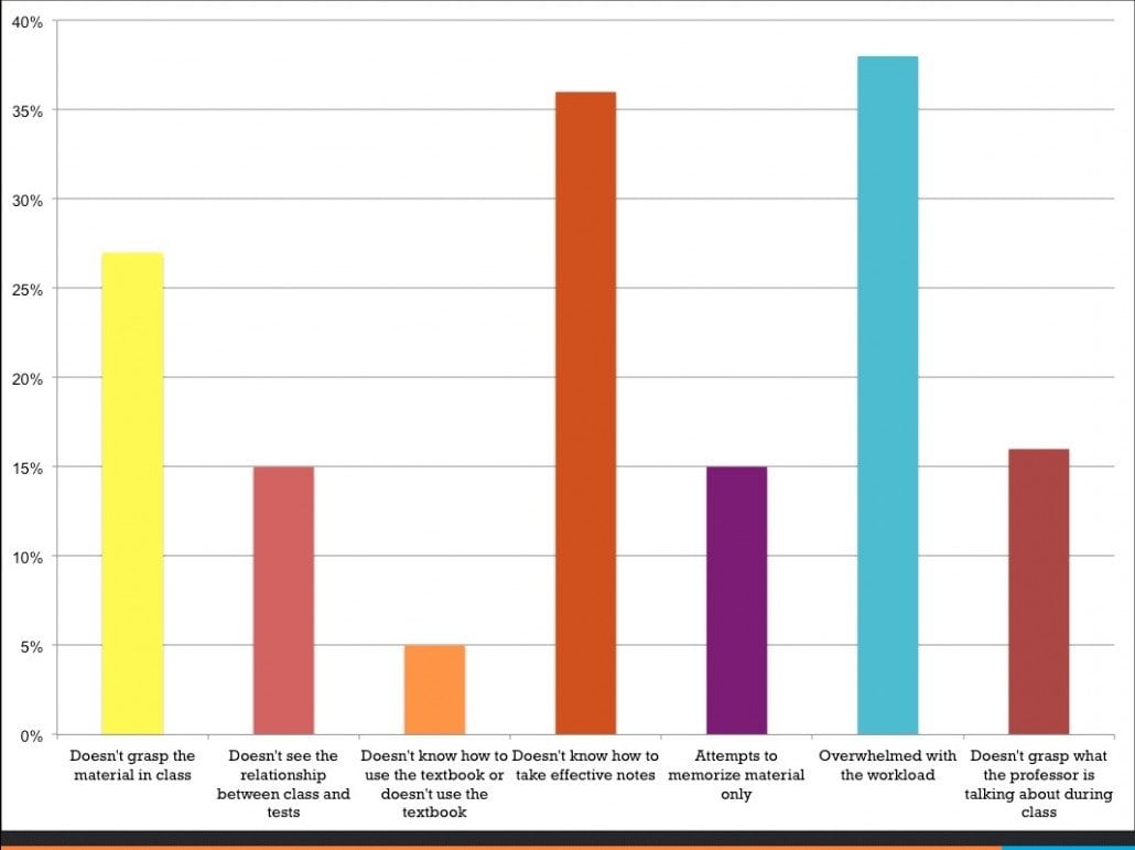 A Metacognitive Peer Tutoring Model: Linking Thinking, Learning and ...