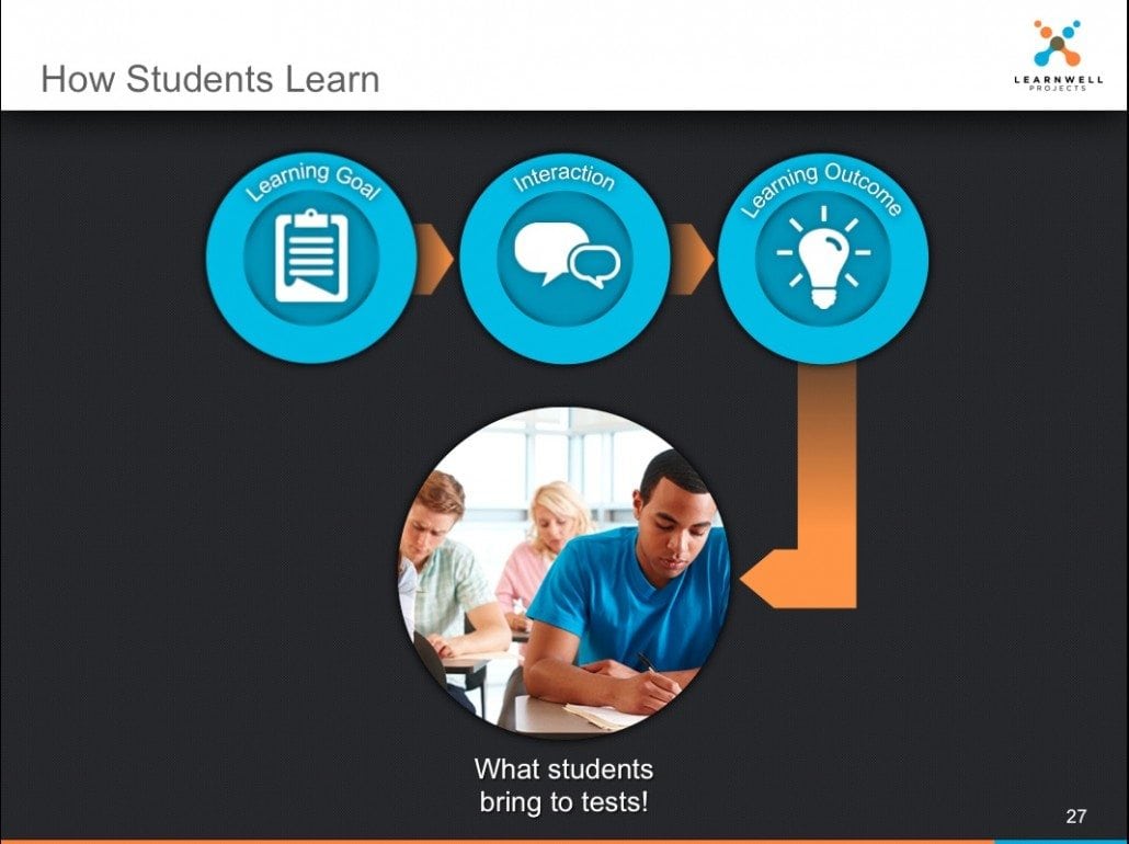 How_Students_Learn - The LearnWell Projects