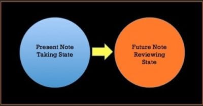 A Metacognitive Tutoring Model: Linking Thinking, Learning and ...
