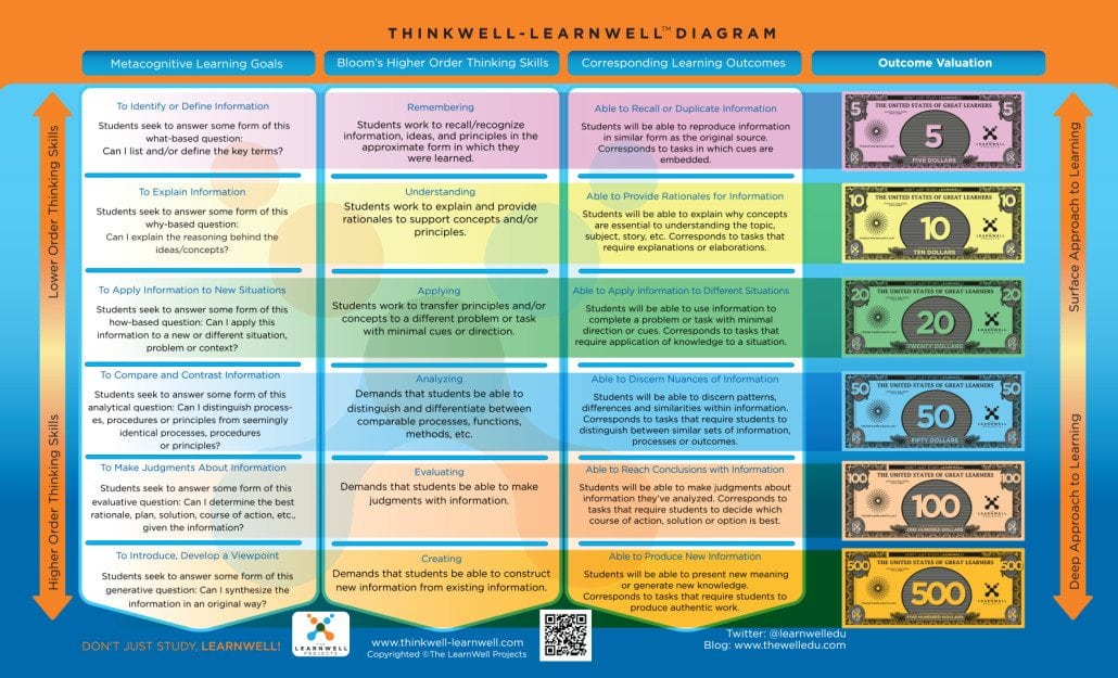Using Mental Cues to Trigger Students’ Critical Thinking Skills - The ...