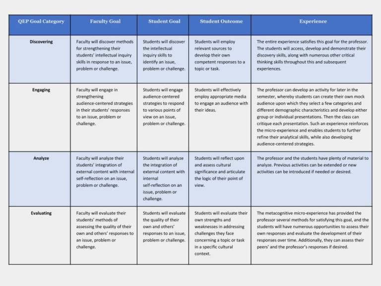 UC QEP Table - The LearnWell Projects