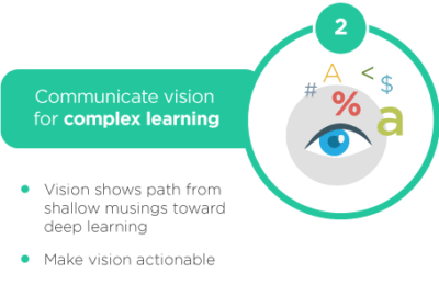 7 Steps to Academic Transformation - The LearnWell Projects