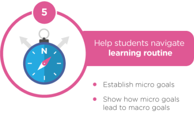 7 Steps to Academic Transformation - The LearnWell Projects