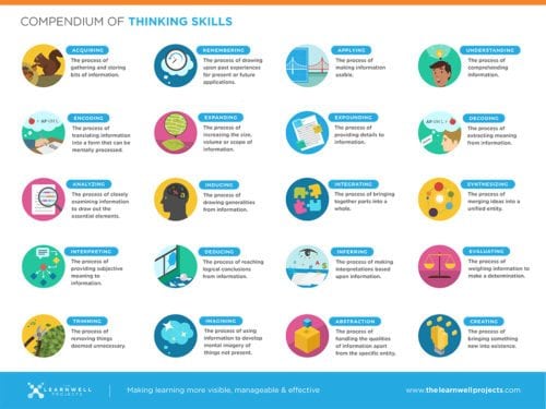 The LearnWell Tools - The LearnWell Projects