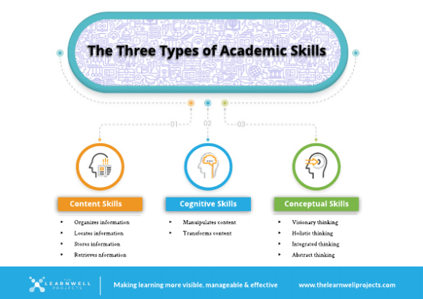 3 Essential Learning Skills that Guarantee Academic and Career Success ...