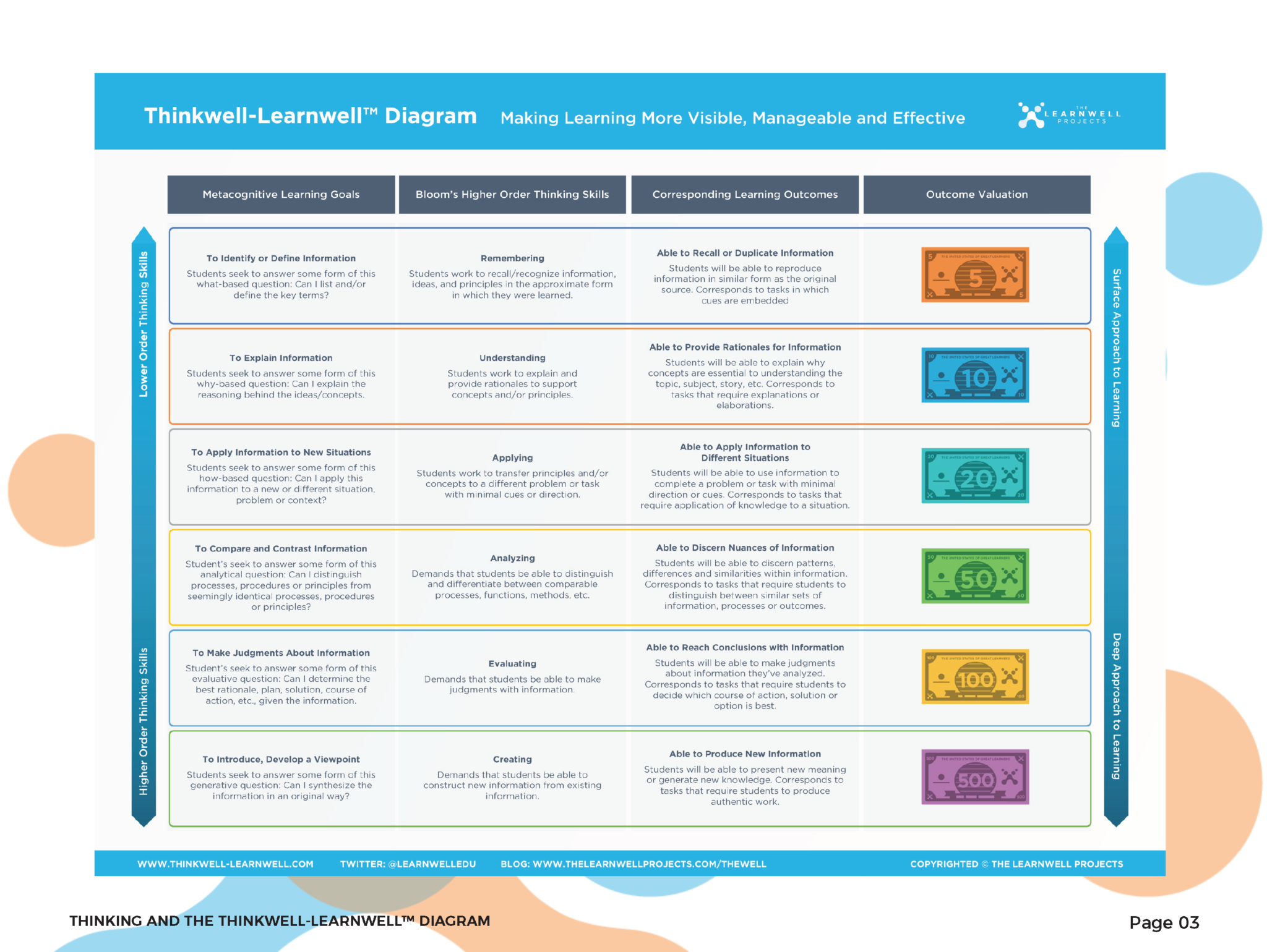 Training Resources - The LearnWell Projects