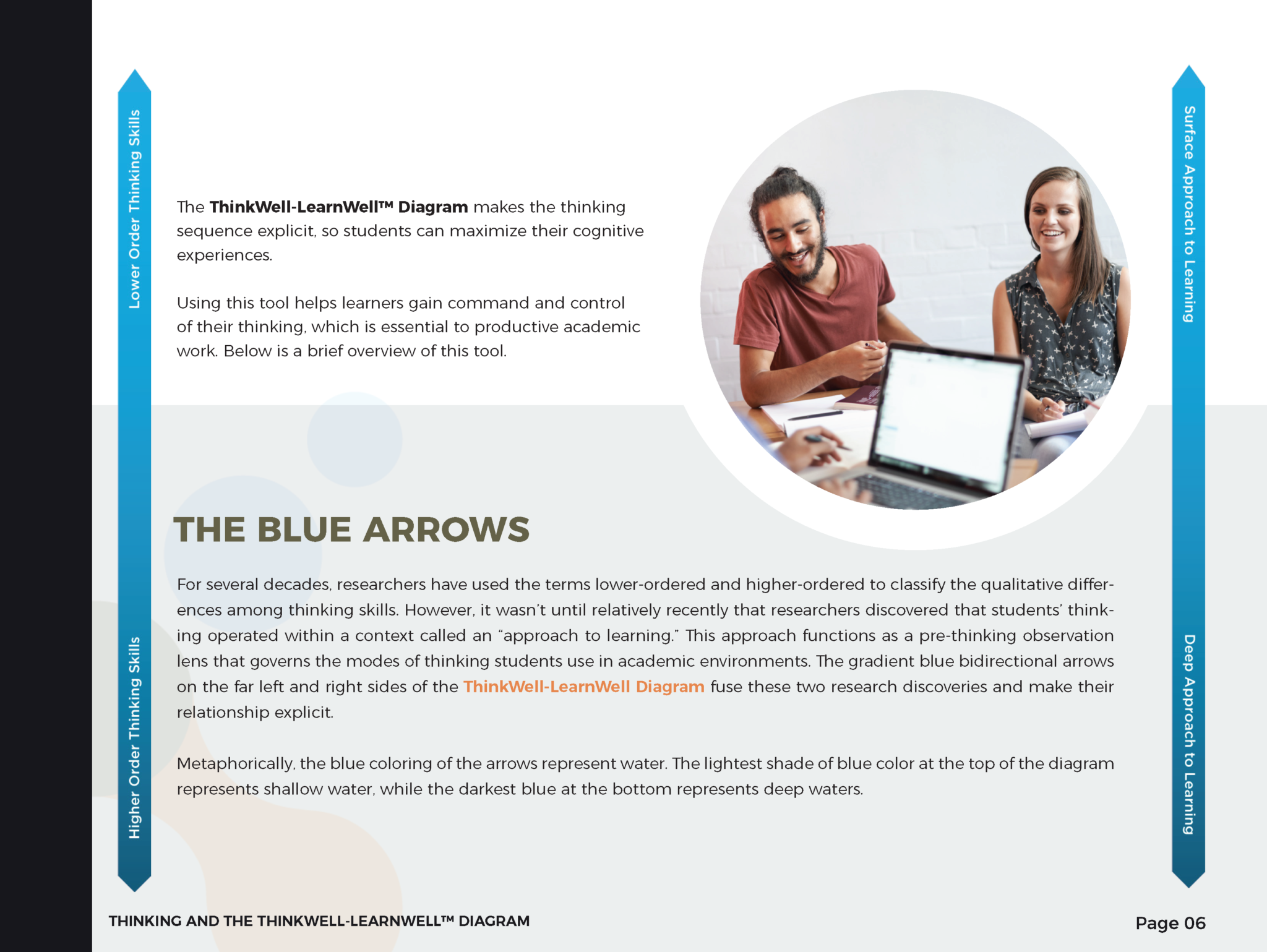 Training Resources - The LearnWell Projects