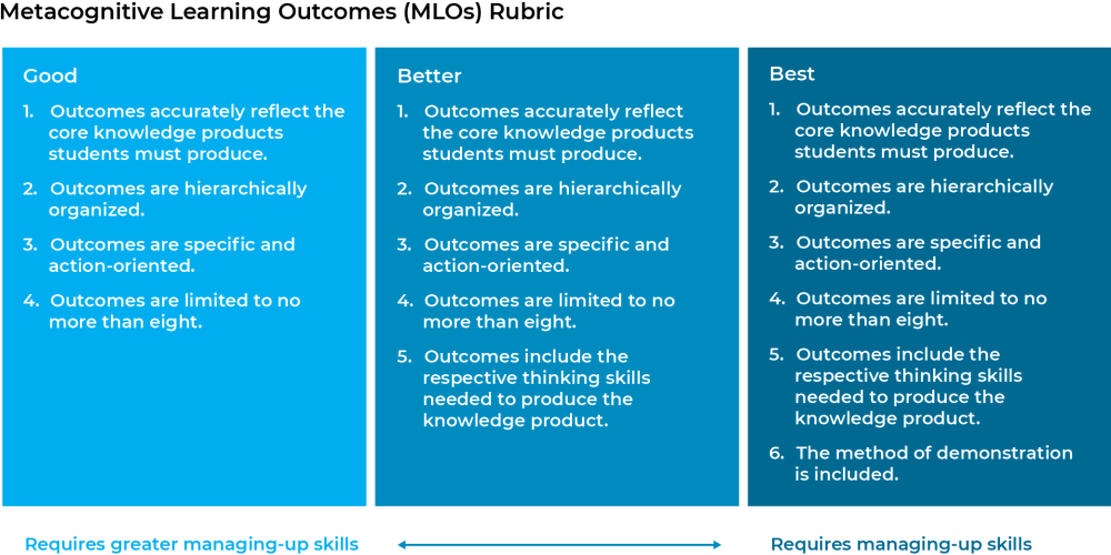 CASE STUDY: METACOGNITIVE LEARNING OUTCOMES IMPROVE STUDENT SUCCESS AND ...