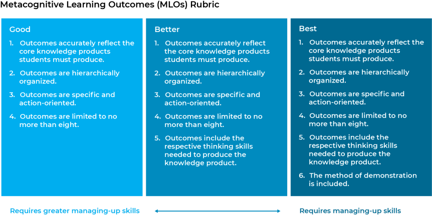 CASE STUDY: METACOGNITIVE LEARNING OUTCOMES IMPROVE STUDENT SUCCESS AND ...