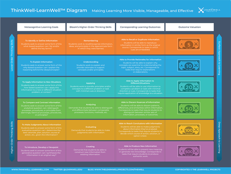 Turning the Tide for Struggling Students - The LearnWell Projects