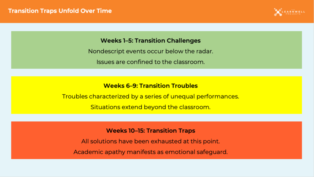 When Student Challenges Escalate: How Educators & Institutions Can ...